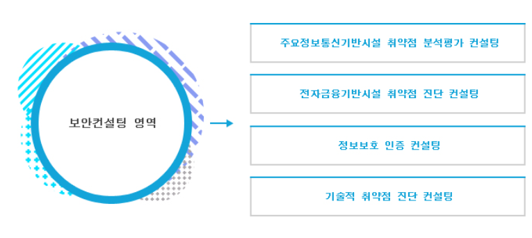 한국정보보호산업협회